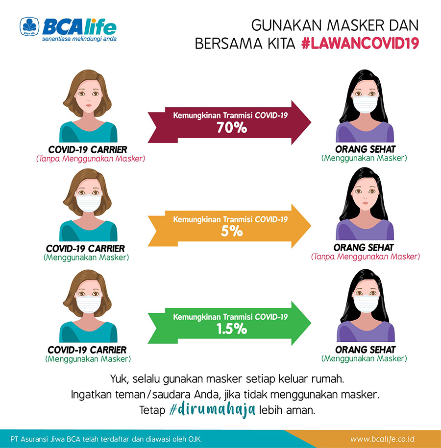 Gunakan Masker dan Besama Kita Lawan COVID-19